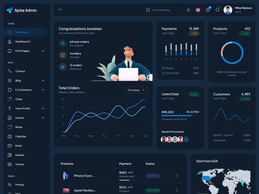 SpikeAdmin Nuxt 3 - Vuetify 3 - vite - Typescript Based Admin Dashboard Template